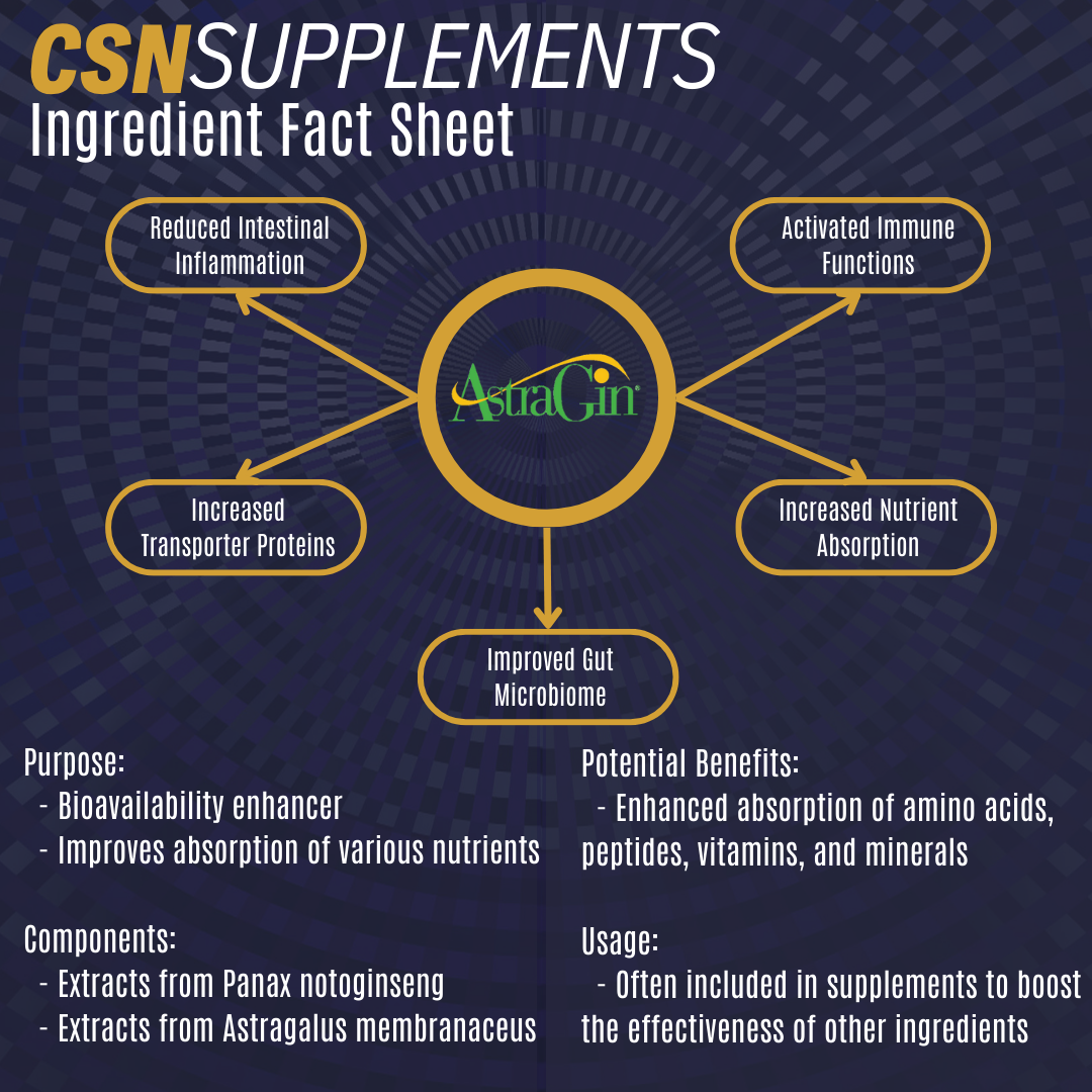 Ingredient Fact Sheet: Astragin. The Key to better absorption? | CSN ...